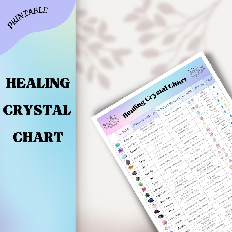 Printable Chakra Chart - Etsy