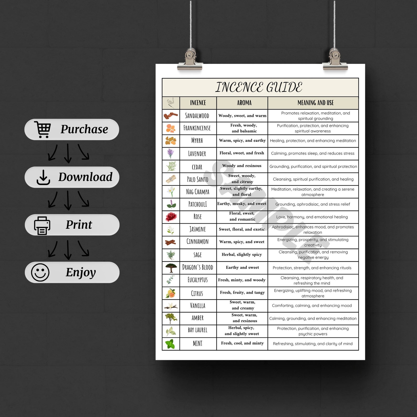 Incence Guide, Printable Incence Guide Chart, Incence Guide Sheet ...