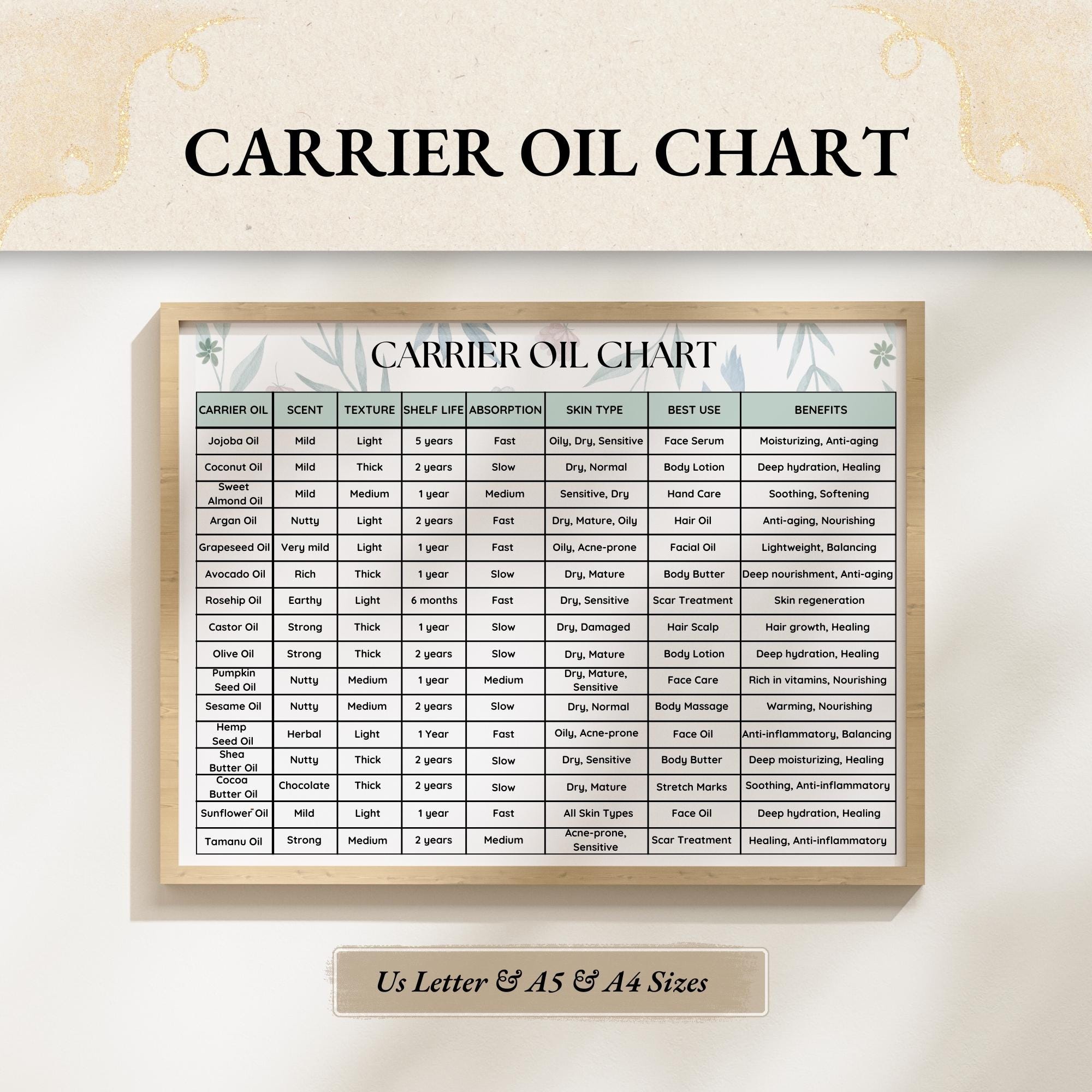 Carrier Oil Chart, Printable Carrier Oil Guide, Aromatherapy Reference ...