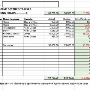 Simple Renovation and Project Budget Template With Summary Reports ...