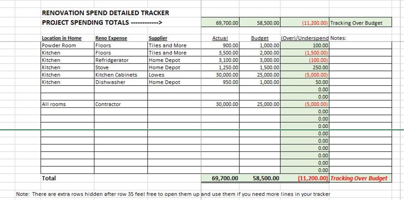 Simple Renovation and Project Budget Template With Summary Reports ...