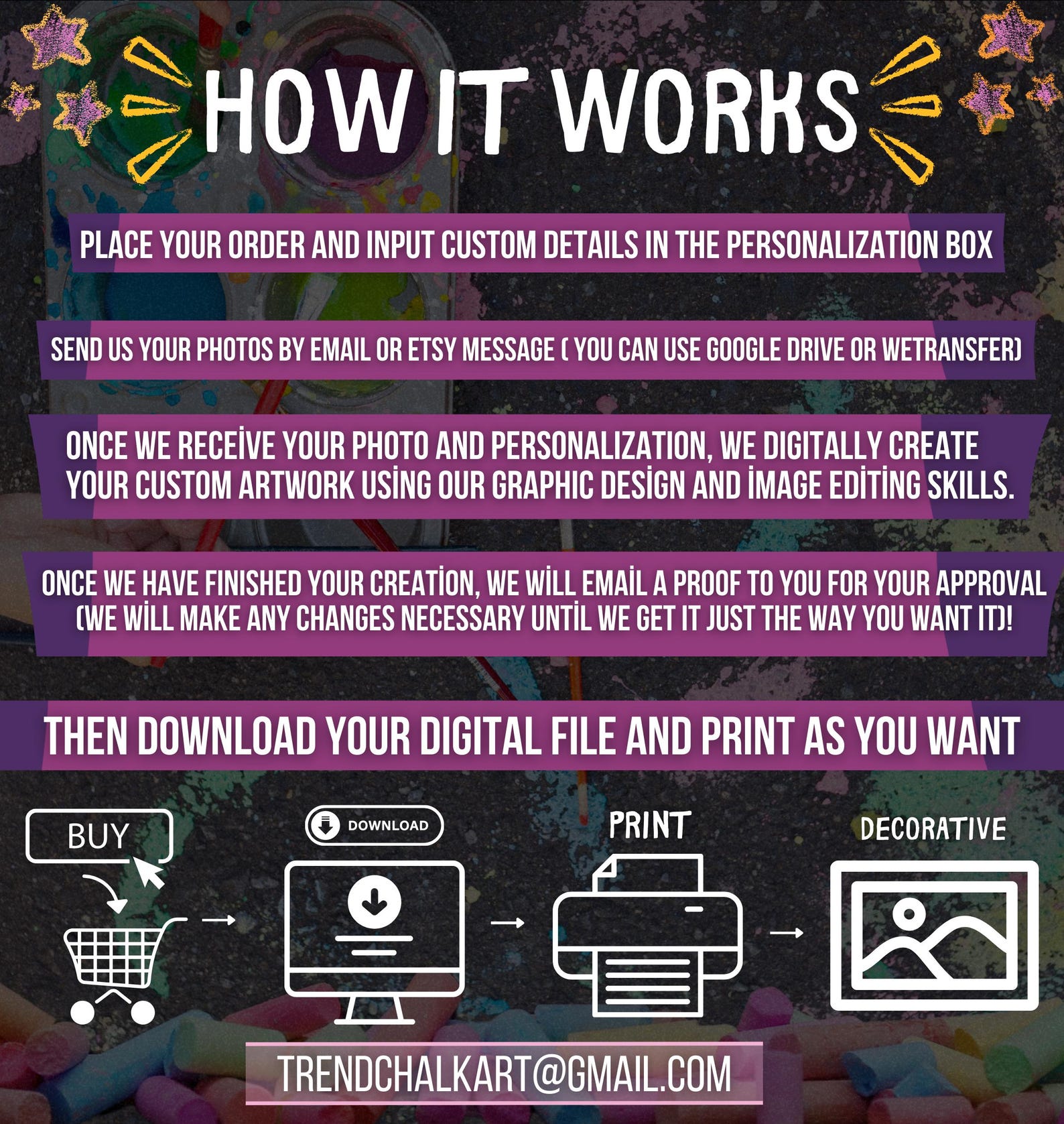 Custom 6th Birthday Gift Chalkboard Sign - Printable Birthday Milestone Poster, 6-year-old's ...