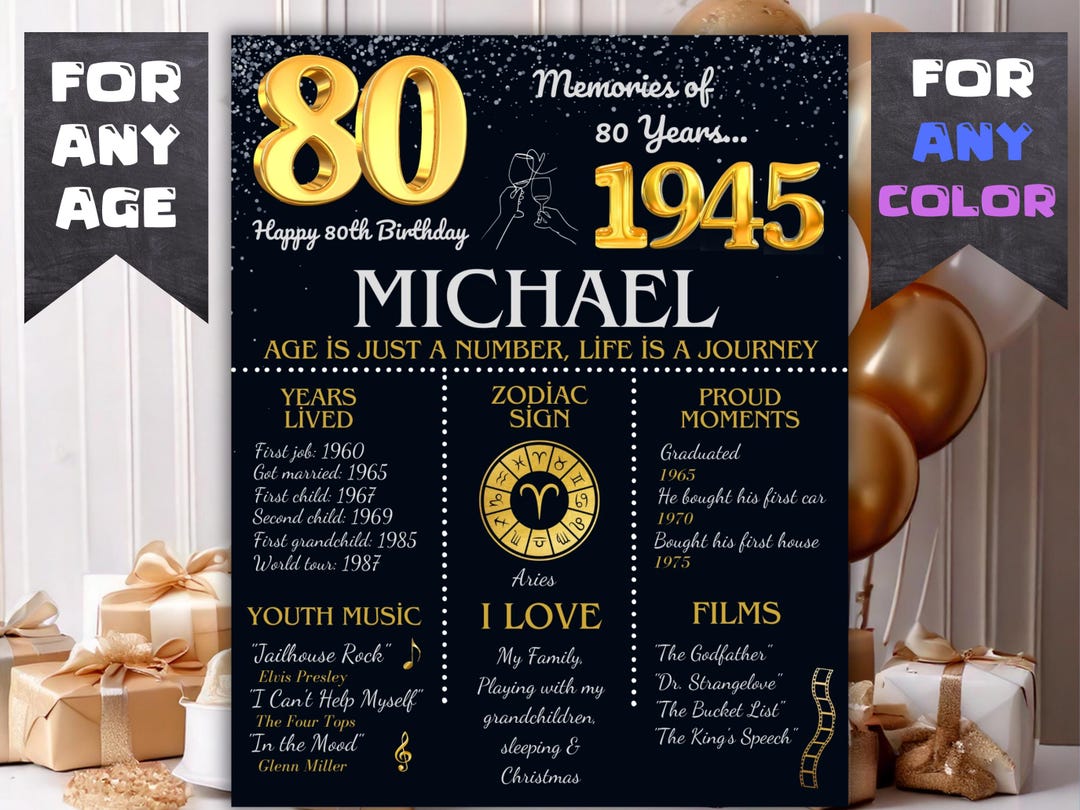 80th Birthday Chalkboard Sign, Custom Birthday Board - Unique ...