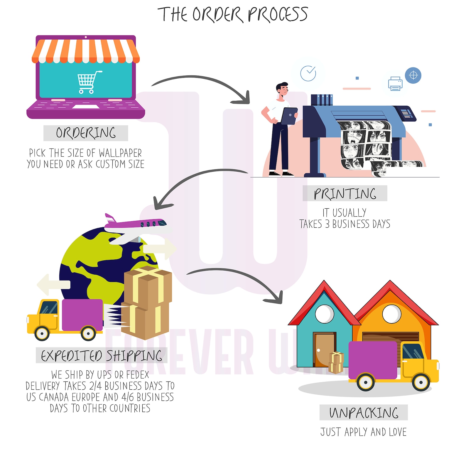 Seagull Wallpaper Peel and Stick Birds Wall Mural Pattern - Etsy