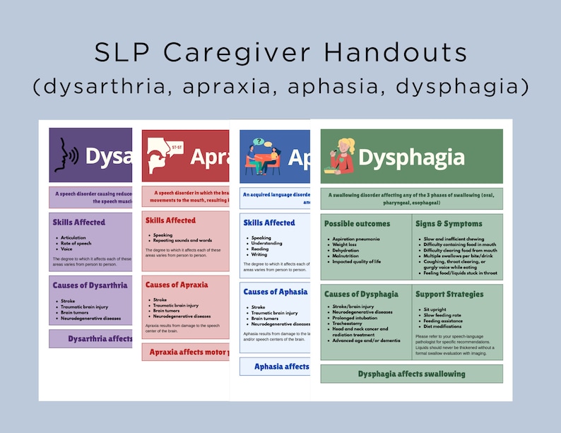 SLP Caregiver Information Handouts, Dysphagie, Aphasie, Apraxie ...