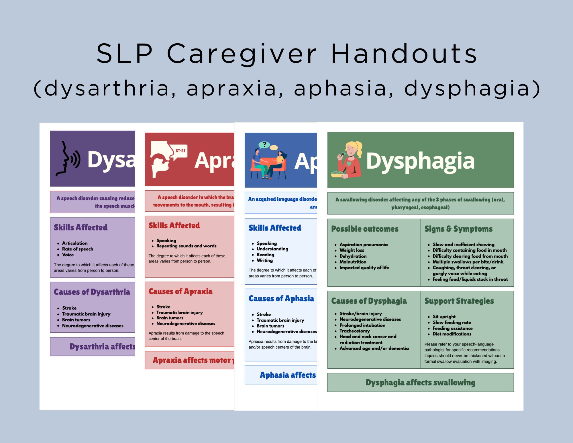 SLP Caregiver Information Handouts, Dysphagia, Aphasia, Apraxia ...