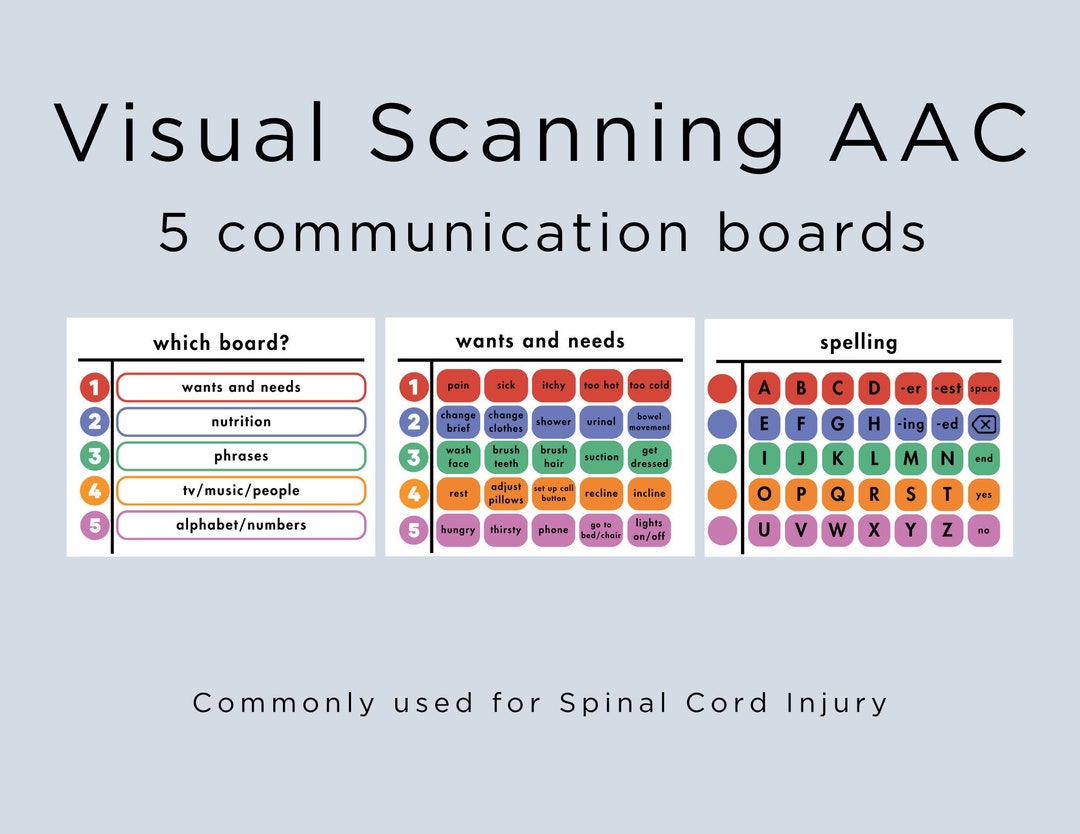 Visual Scanning AAC, Downloadable Communication Boards, Medical SLP ...