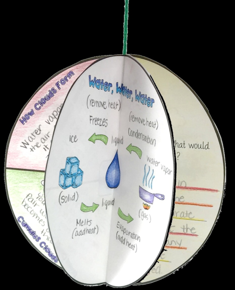 Water Cycle Activity Circle Book Weather Activity Worksheets - Etsy