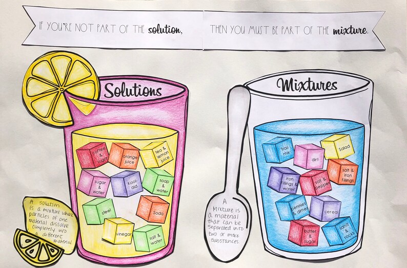 Mixtures and Solutions Sort Worksheet Activity and Craftivity - Etsy