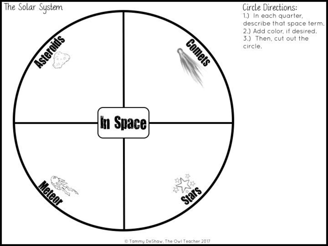 Solar Systems and Planets Circle Book Craftivity Printable & Google ...