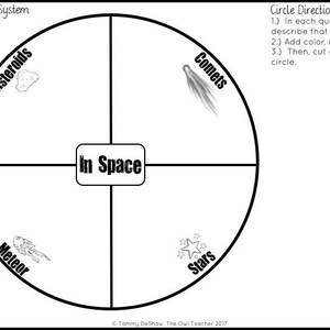 Solar Systems and Planets Circle Book Craftivity Printable & Google ...