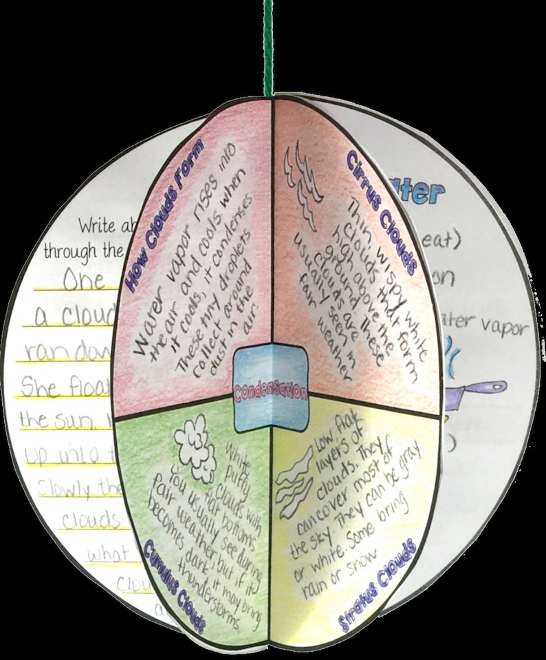 Water Cycle Activity Circle Book Weather Activity Worksheets - Etsy