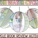 Water Cycle Activity Circle Book Weather Activity Worksheets - Etsy