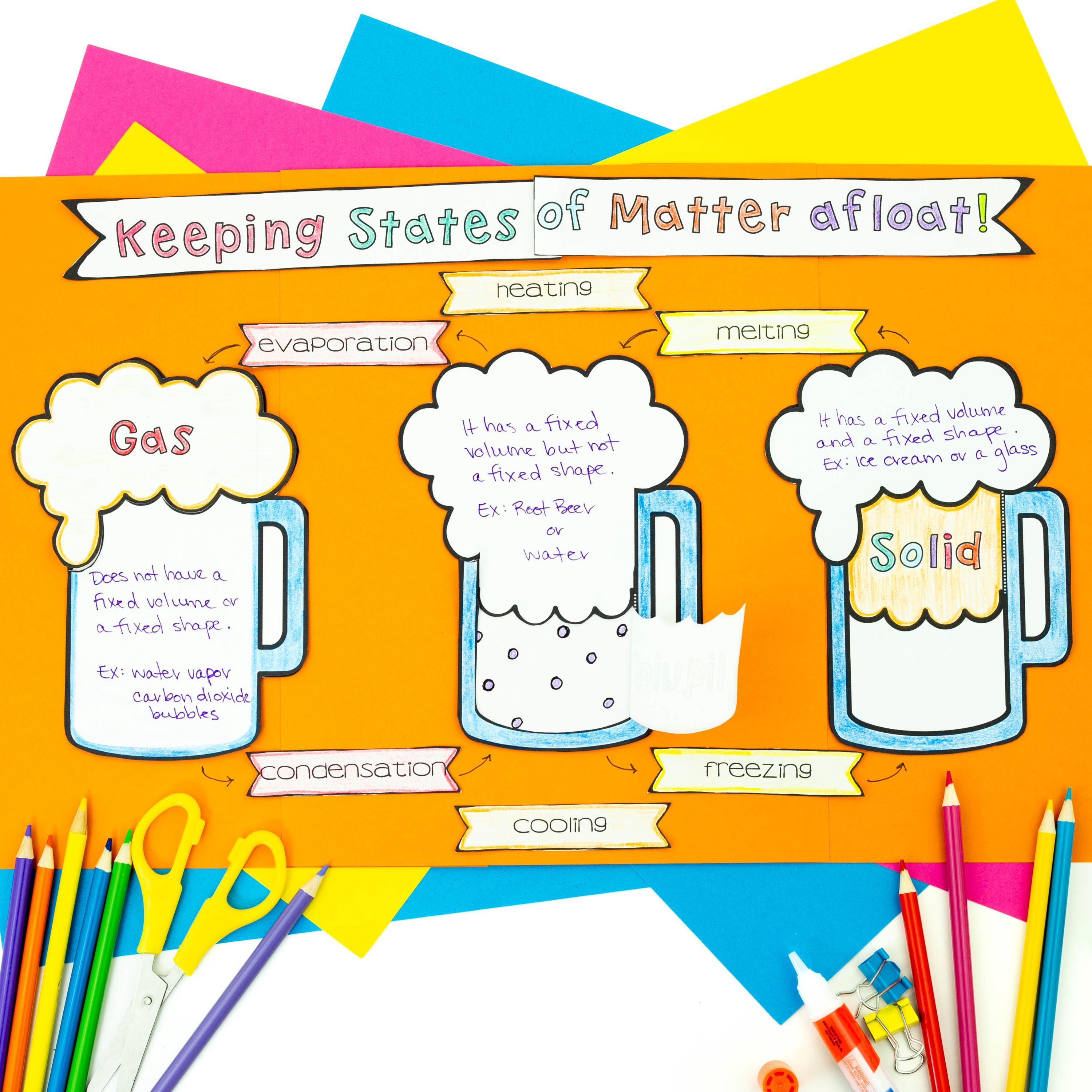 States of Matter Solids Liquids Gases Changing States Science ...