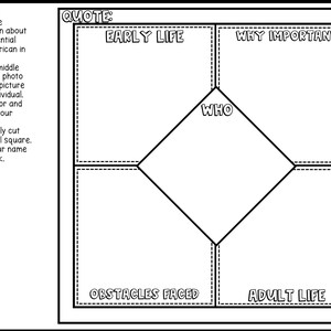 Influential People Activity or Biography Template Displays - Etsy