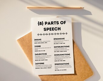 A Colorful 8 Parts of Speech Poster Digital PDF With Definitions and ...
