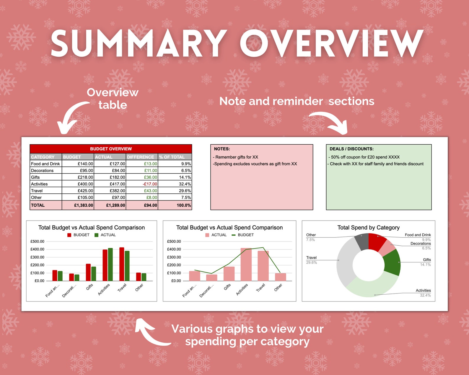 Christmas Spending Tracker | Budget Template for Xmas Holiday | Easy ...