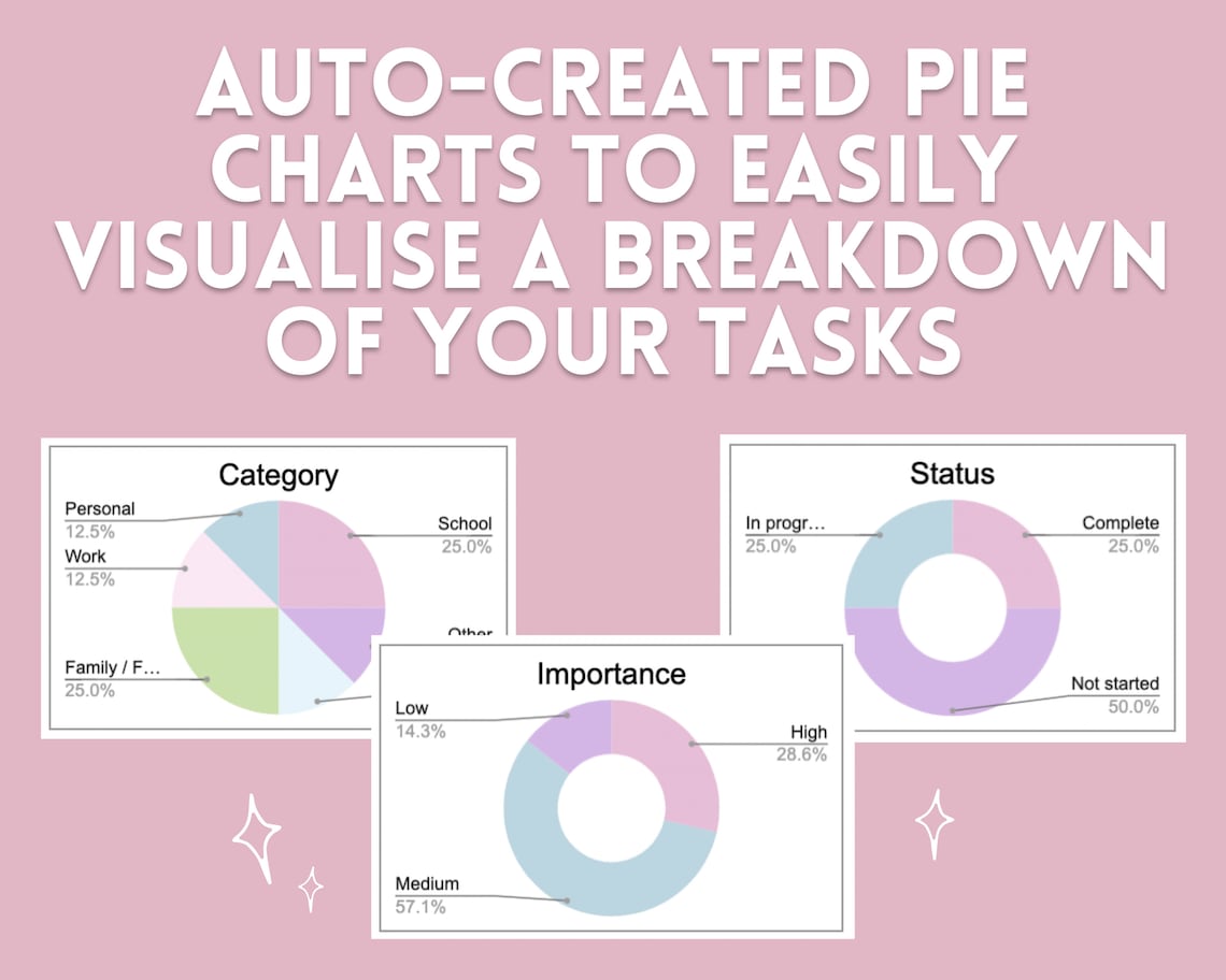To-do List and Project Tracker Template, Simple Task Overview, Daily ...
