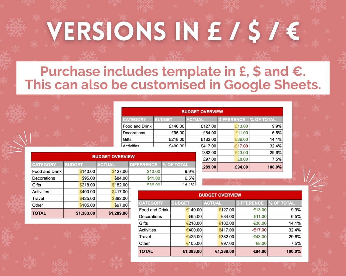 Christmas Spending Tracker | Budget Template for Xmas Holiday | Easy ...