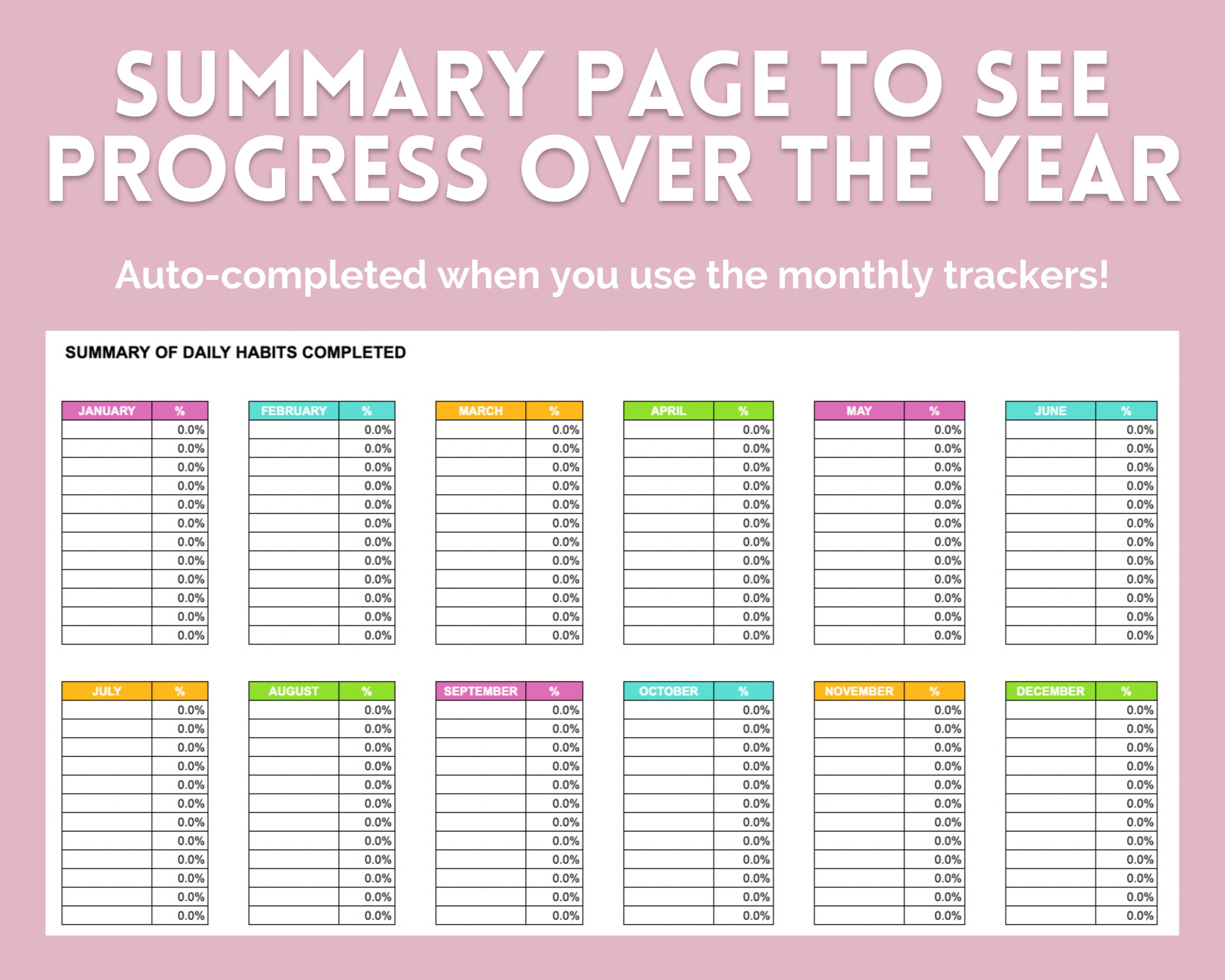 Habit Tracker Spreadsheet Template, Digital Download, Google Sheets ...