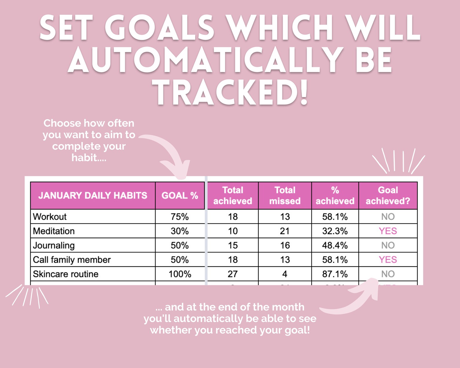 Habit Tracker Spreadsheet Template, Digital Download, Google Sheets ...