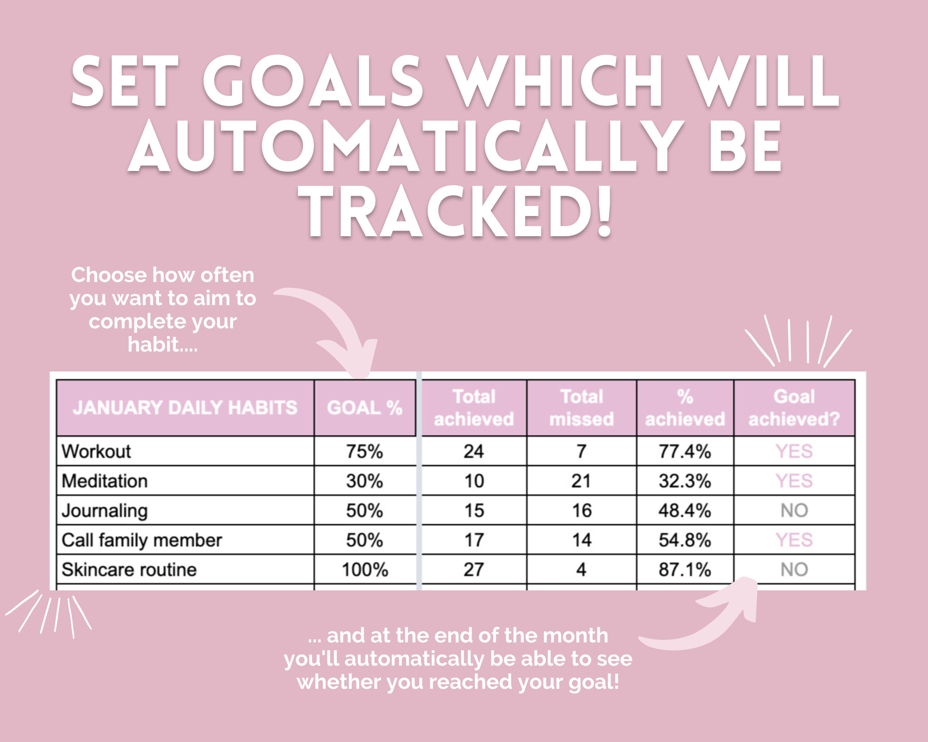 Habit Tracking Bundle | Routine and Habit Journal Prompts | Google ...