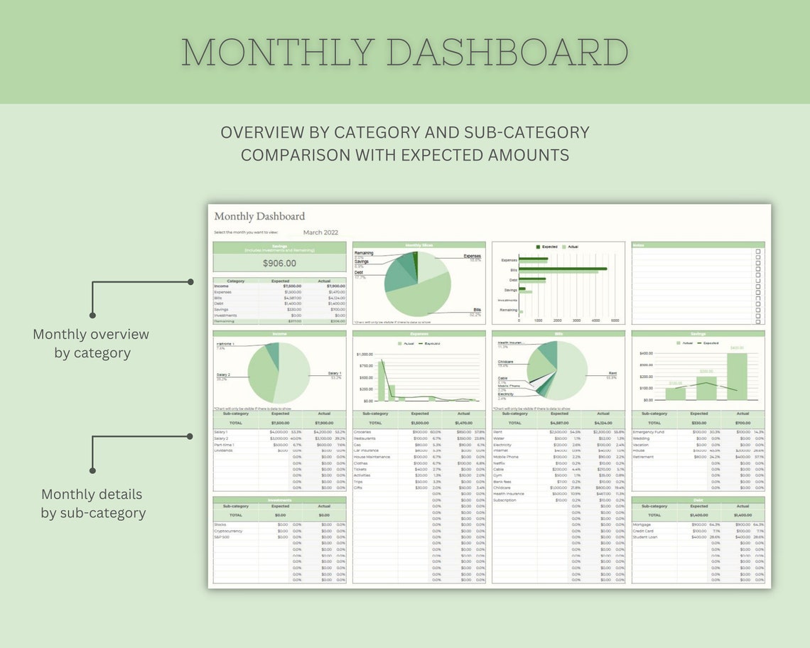 Annual Budget Spreadsheet Google Sheets Annual Budget - Etsy