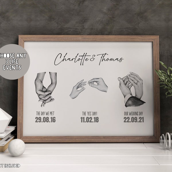 Family Timeline - Etsy UK