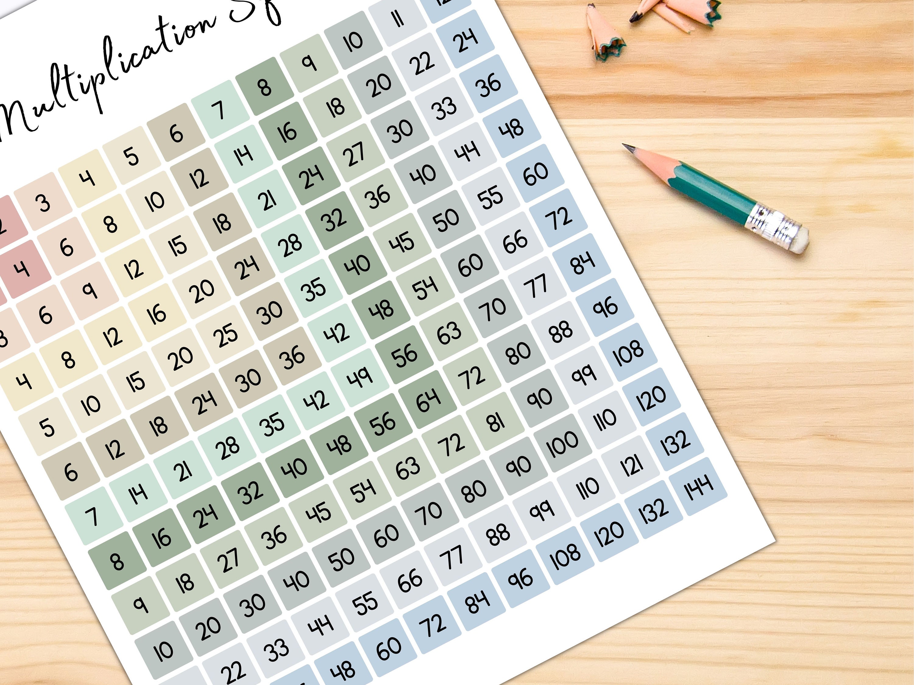 Multiplication Chart Printable | Times Tables, Dusty Pastel (digital ...