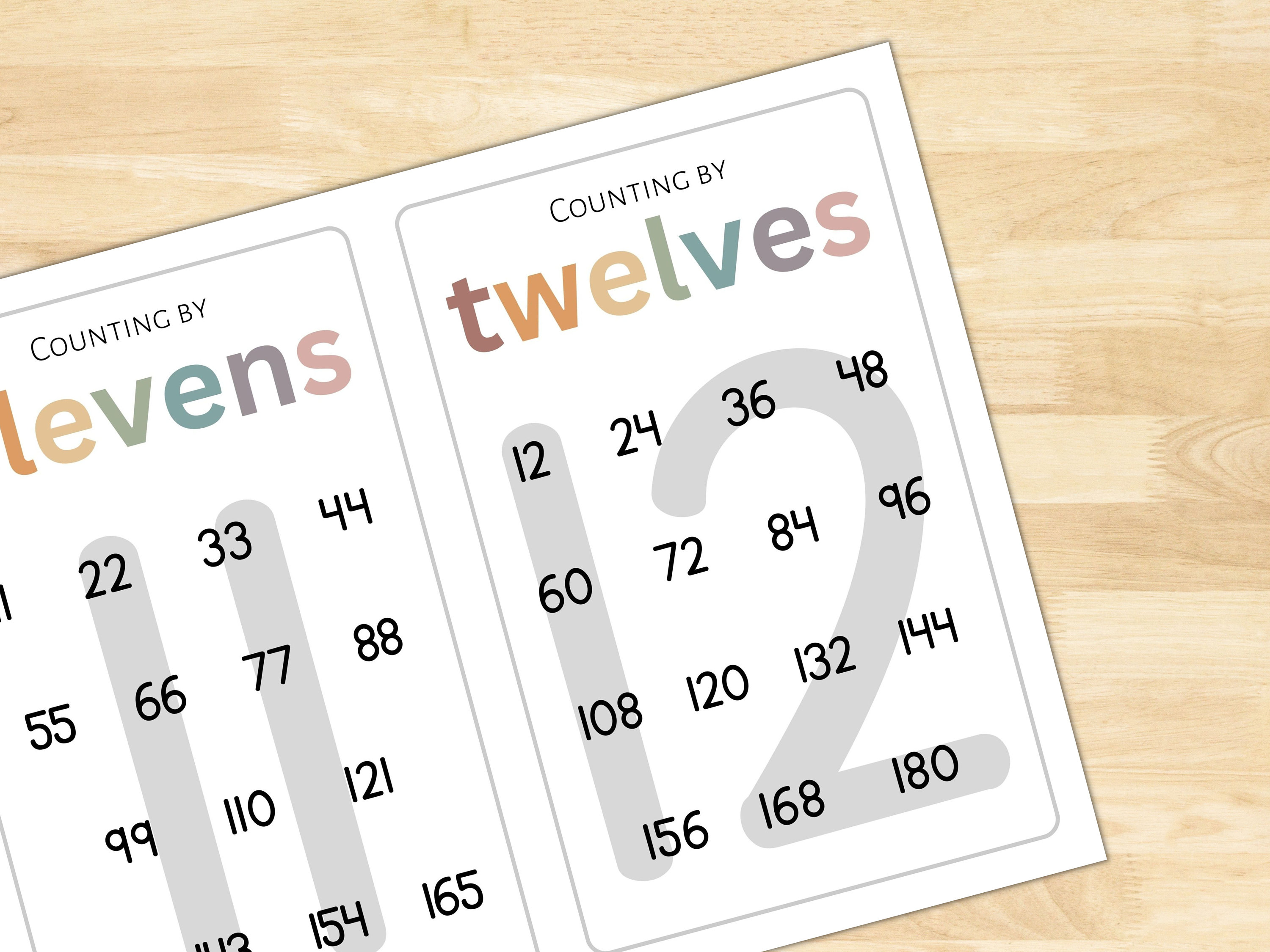 Skip Counting Cards Multiplication Cards Fact Cards Skip Counting ...