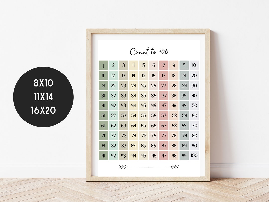 100 Number Chart | Count to 100 | Printable Number Chart | Printable ...