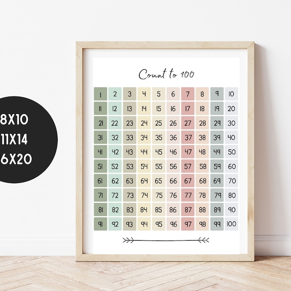 Number Counting Chart for Classroom - Etsy