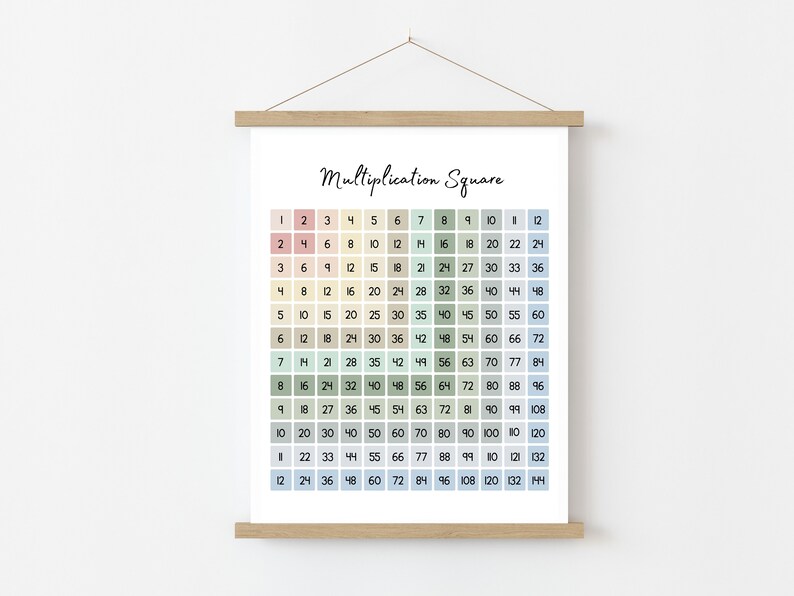 Multiplication Chart Printable | Times Tables, Dusty Pastel (digital ...