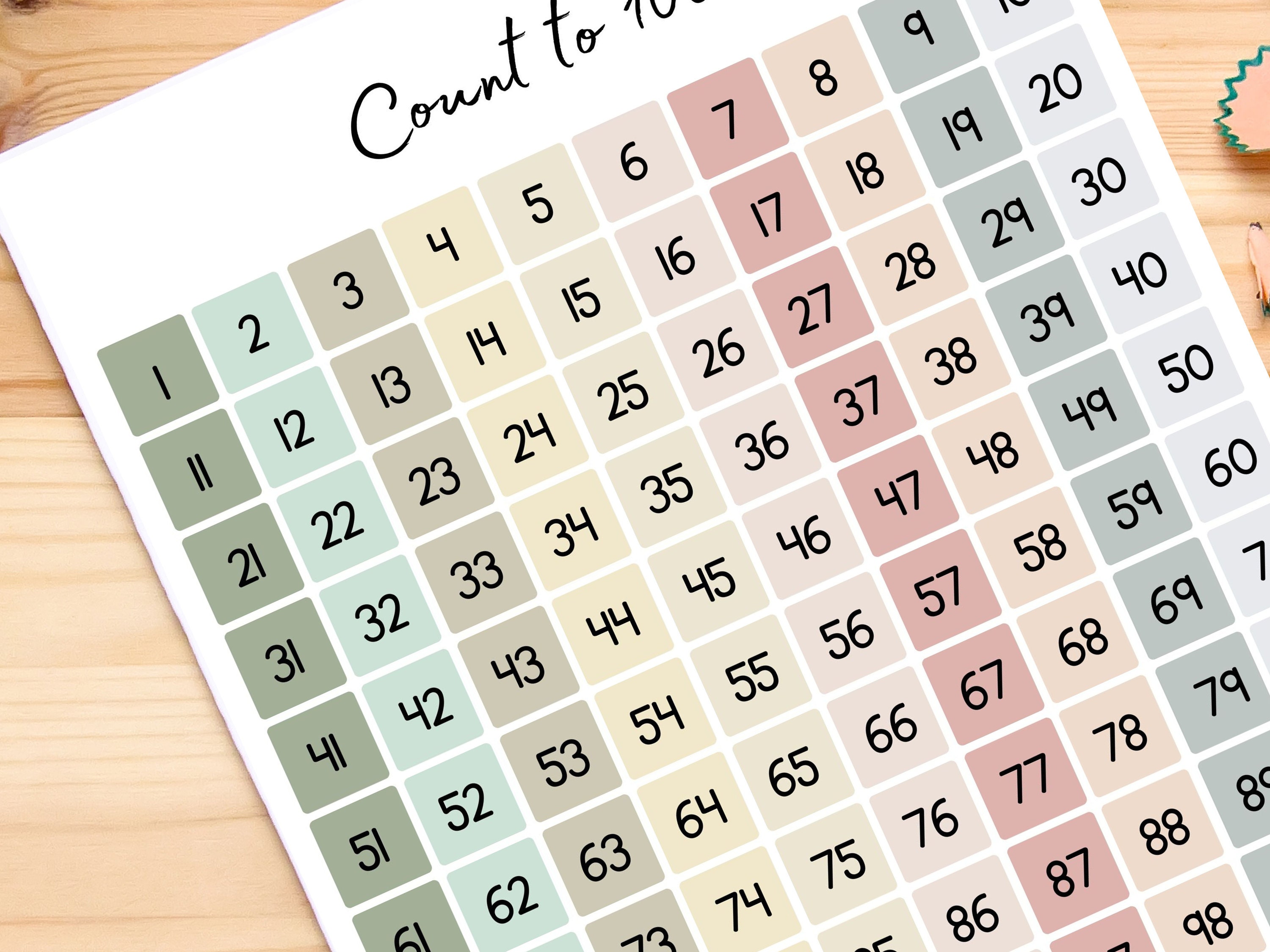 100 Number Chart Count to 100 Printable Number Chart Printable 100 ...