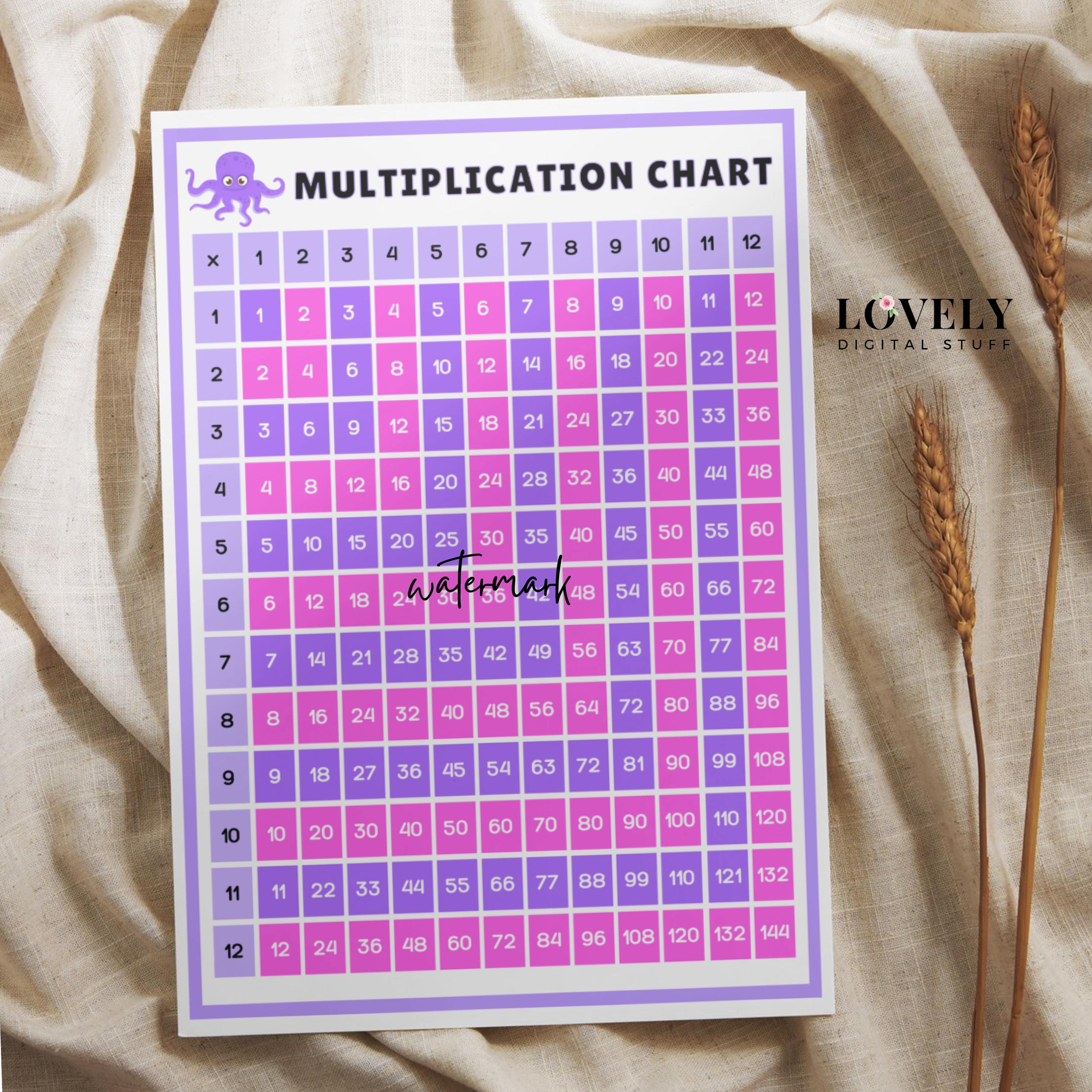 Printable Multiplication Chart, Homeschool Math Material ...