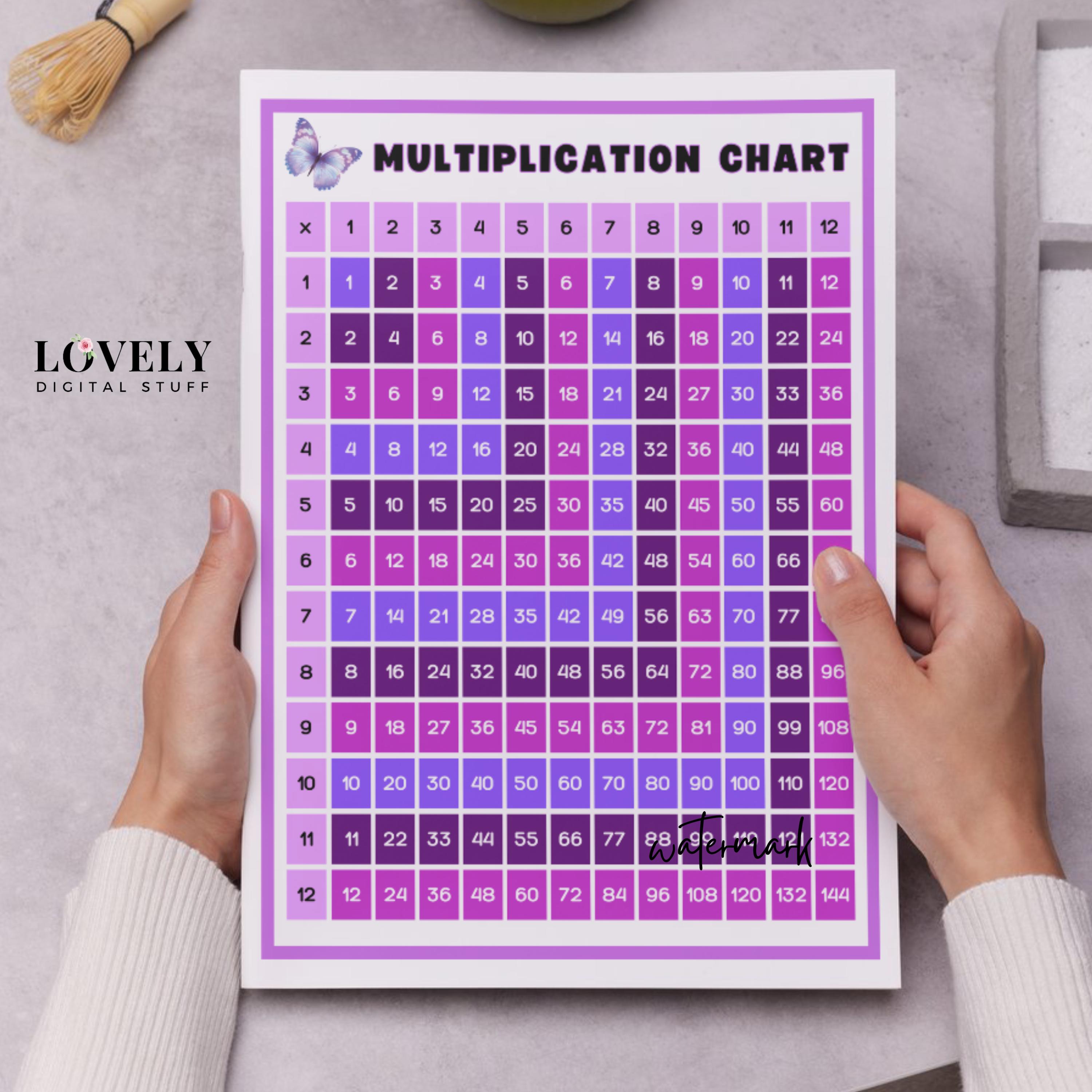 Printable Multiplication Chart, Homeschool Math Material ...