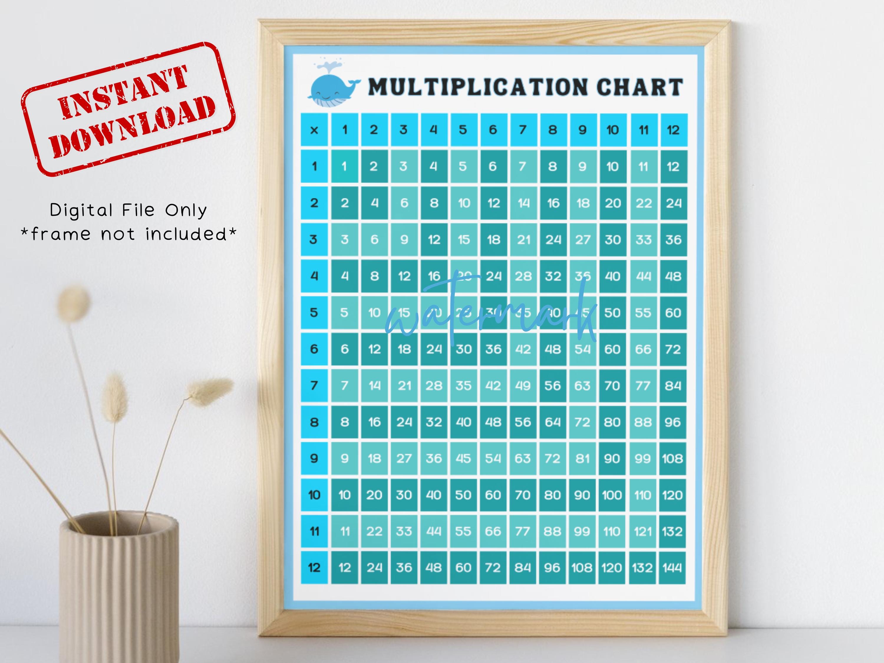 Multiplication Chart 1-12 PDF PNG, Printable Math Times Table, Easy ...