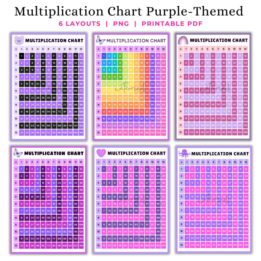 Printable Multiplication Chart, Homeschool Math Material ...
