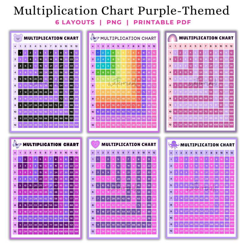 Printable Multiplication Chart, Homeschool Math Material ...