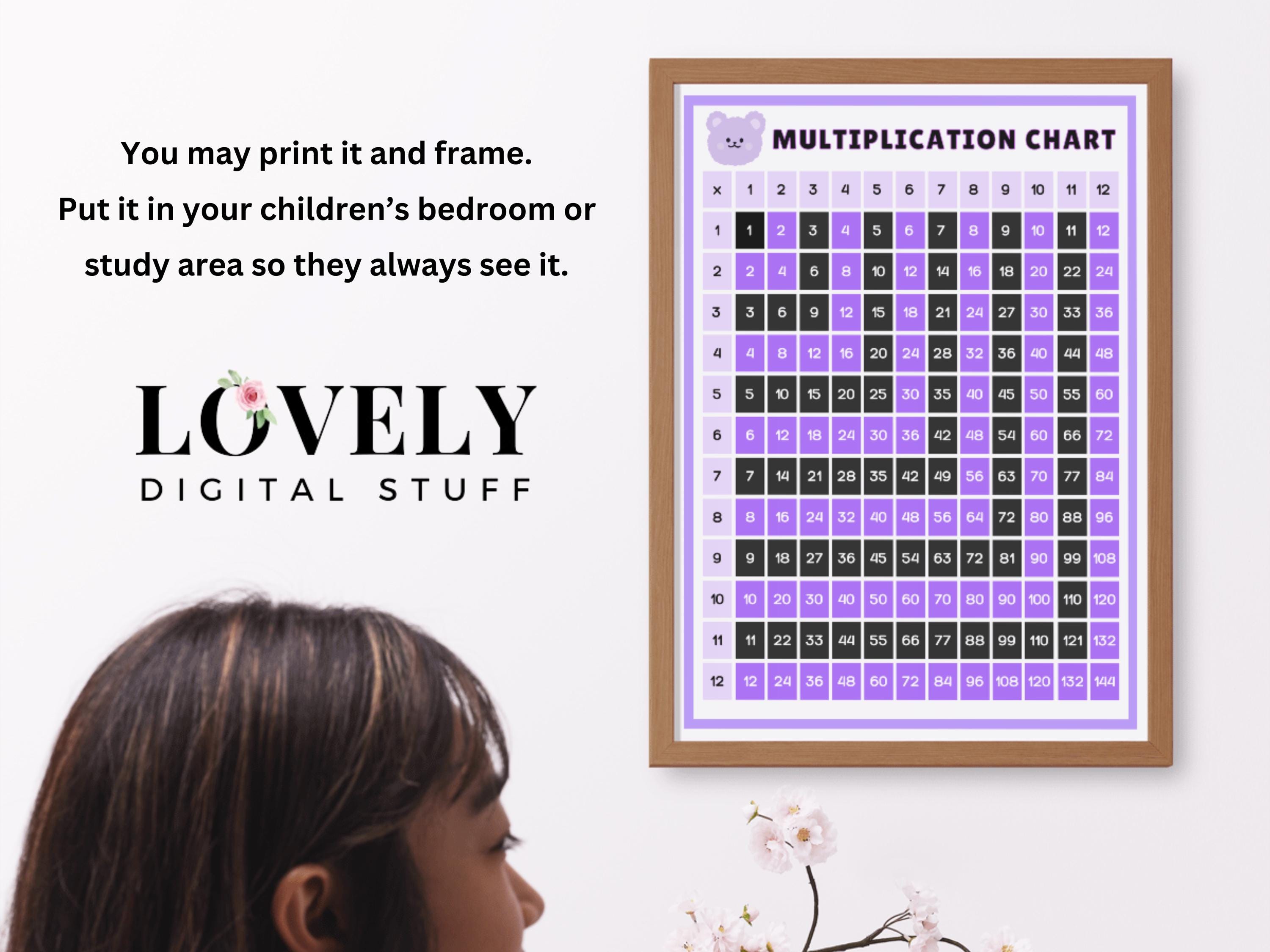 Printable Multiplication Chart, Homeschool Math Material ...