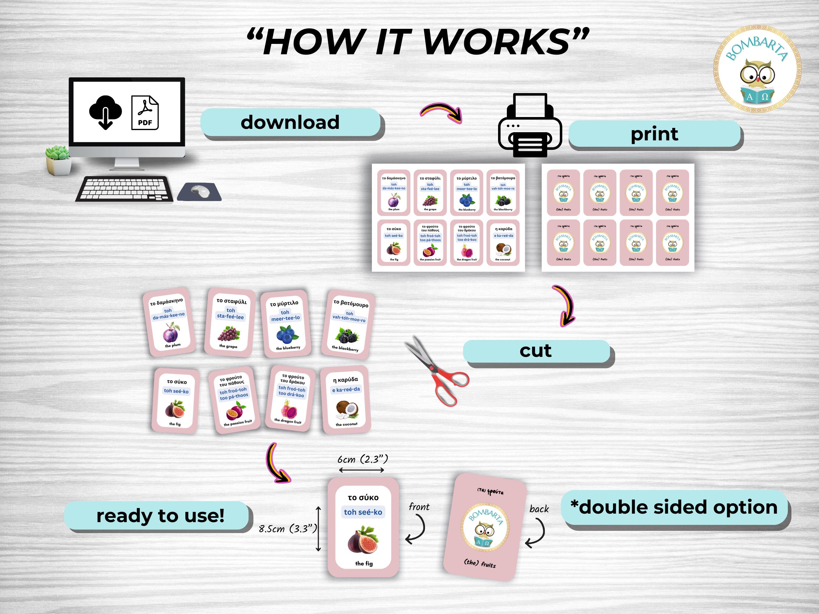 Greek Body Parts Flashcards for Kids, Bilingual Greek & English ...