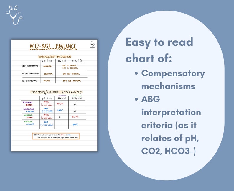 Acid Base Balance Cheatsheet, ABG Interpretation Chart, Respiratory Metabolic Acidosis Alkalosis ...