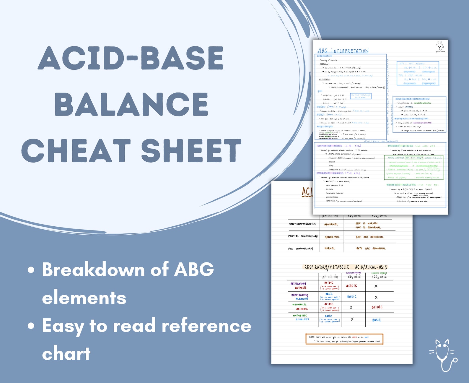 Acid Base Balance Cheatsheet, ABG Interpretation Chart, Respiratory ...