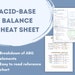 Acid Base Balance Cheatsheet, ABG Interpretation Chart, Respiratory ...