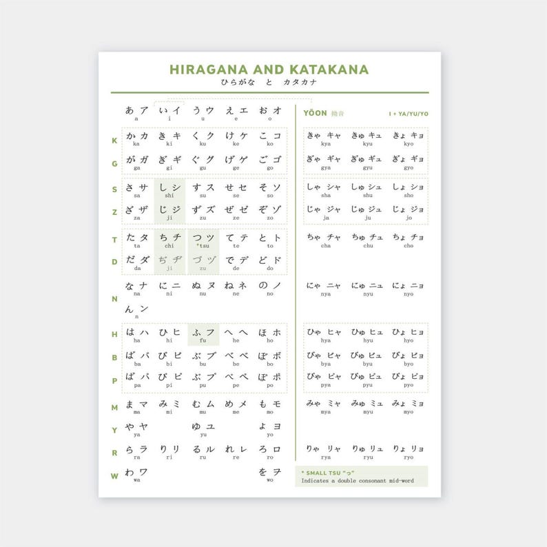 Japanese Alphabet Hiragana & Katakana Reference Chart Guide — 8.5x11 ...