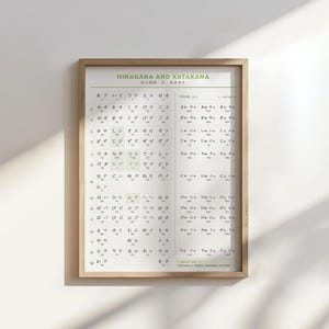 Japanese Alphabet Hiragana & Katakana Reference Chart Guide — 8.5x11 ...
