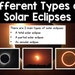Solar Eclipse Unit and Presentation - Etsy
