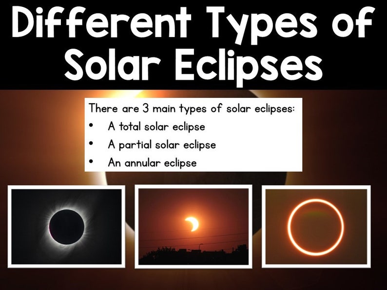 Solar Eclipse Unit and Presentation - Etsy