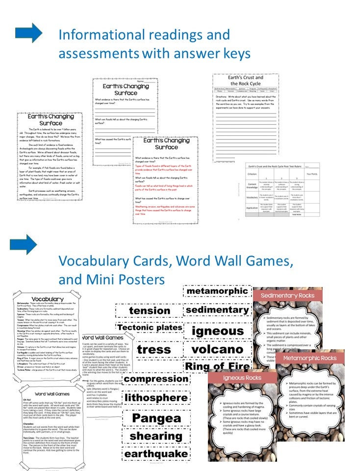 Earth's Crust and Processes Science Bundle - Etsy