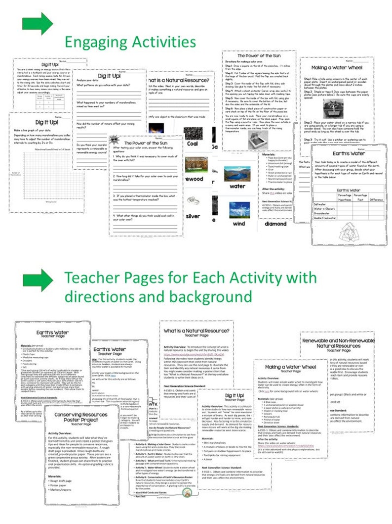 Natural Resources Science Unit - Etsy